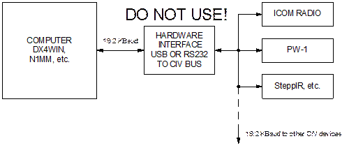 Using DX4WIN with ICOM radios and the ICOM PW-1 amplifier